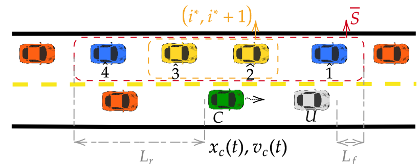Maximizing Safety and Efficiency for Cooperative Lane-Changing: A ...